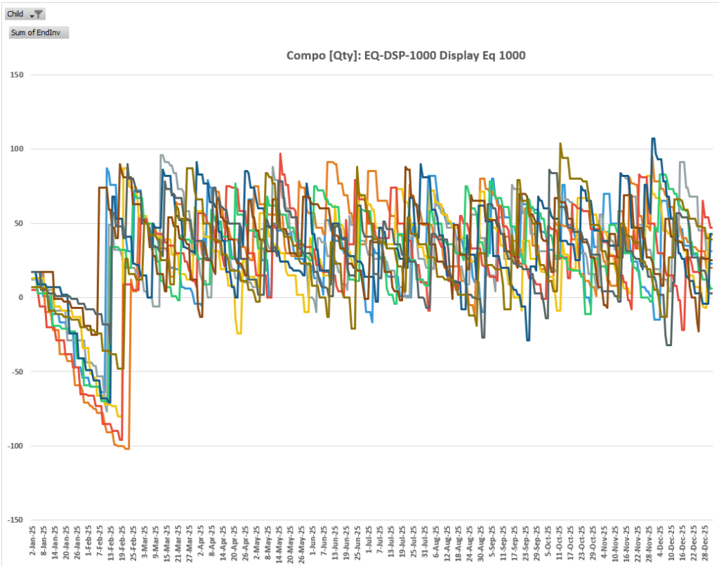 Simulation With The Fast Excel Development Template Production Scheduling