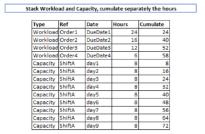A New, Simpler Finite Scheduling Algorithm – In 14 Minutes You Can ...