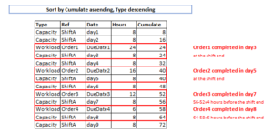 A New, Simpler Finite Scheduling Algorithm – In 14 Minutes You Can ...