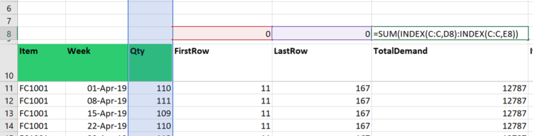 How To Measure Variability In Demand And Why You Should Think Twice Before Using It For Sizing