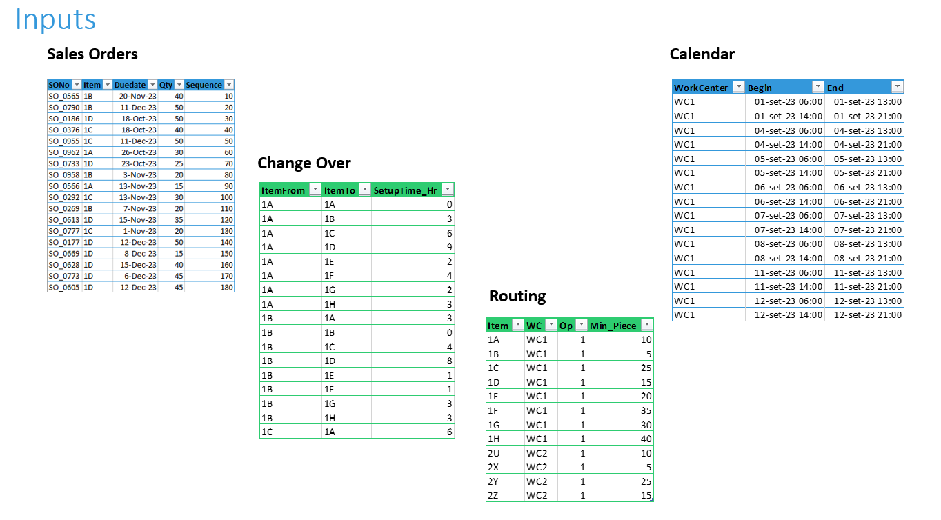 A New Simpler Finite Scheduling Algorithm In 14 Minutes You Can Understand How It Works And