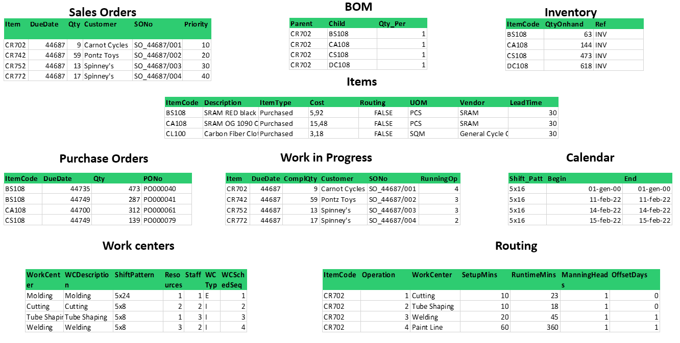 NEW DOWNLOAD: Material-Constrained Production Scheduling Tool – with a ...