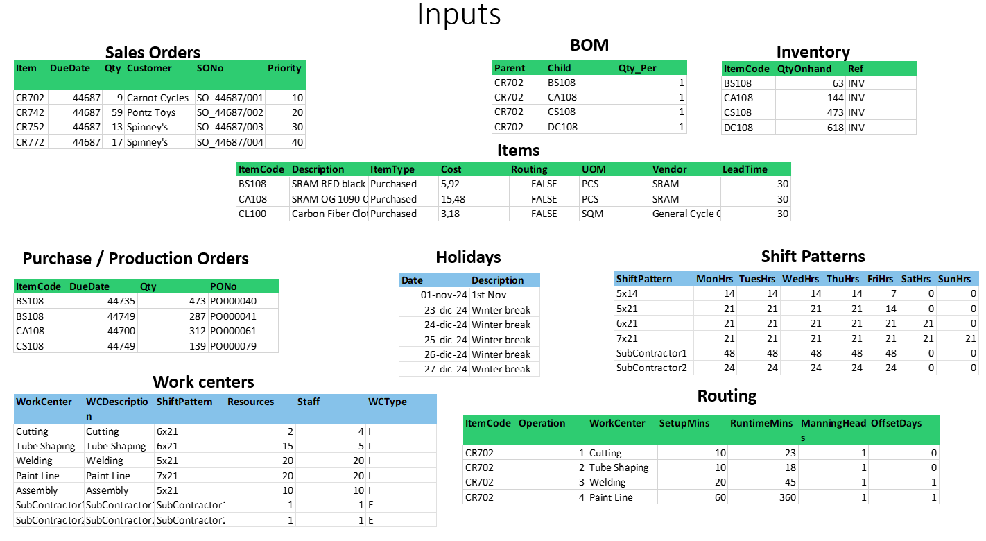 Your Planning System Needs a Check Up: Material and Capacity Planning ...