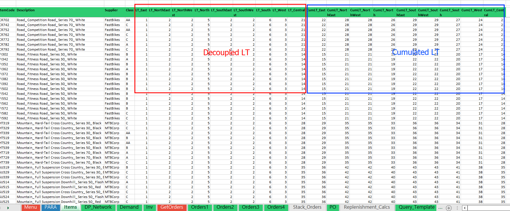 Demand Driven Modular Distribution System How To Build A Modular