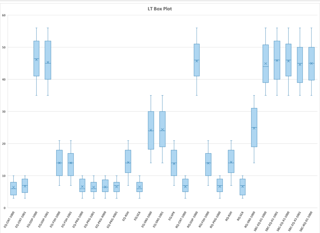 Simulation With The Fast Excel Development Template Production Scheduling