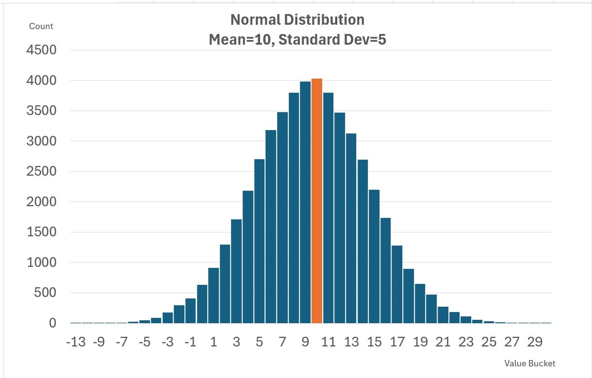 Concepts and Design for Inventory Simulation in Excel and Python – Production Scheduling