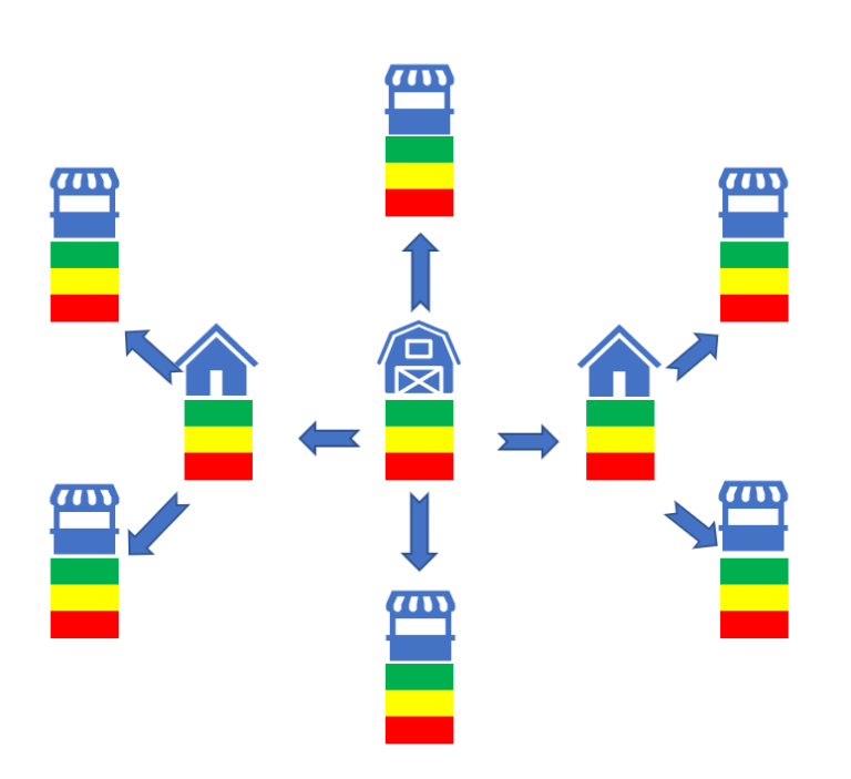 Demand Driven Modular Distribution System – How to Build a Modular ...