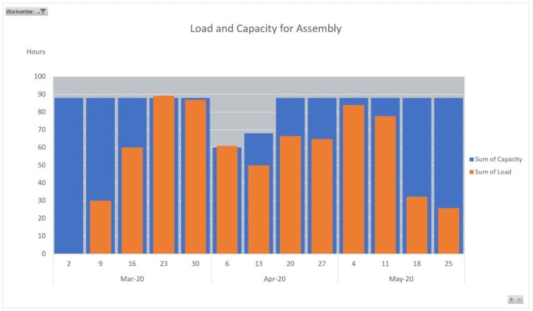 Download Our Capacity Planning Tool – Version 2.0 – Production Scheduling