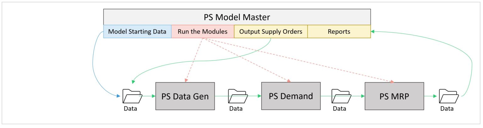 Excel MRP System and Model Download Page – Production Scheduling