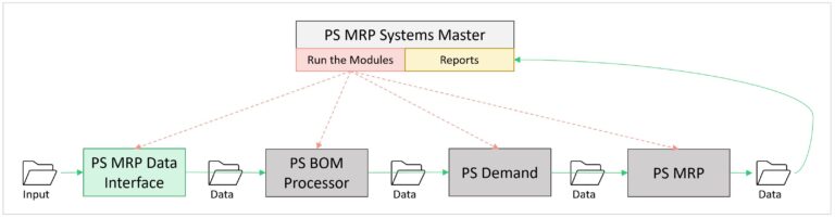 Excel MRP System and Model Download Page – Production Scheduling