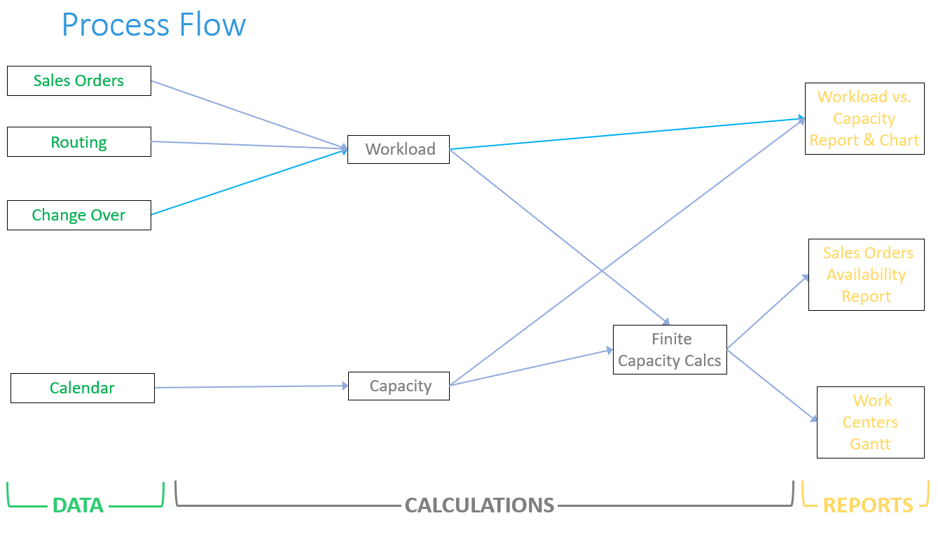 A New, Simpler Finite Scheduling Algorithm – In 14 Minutes You Can ...