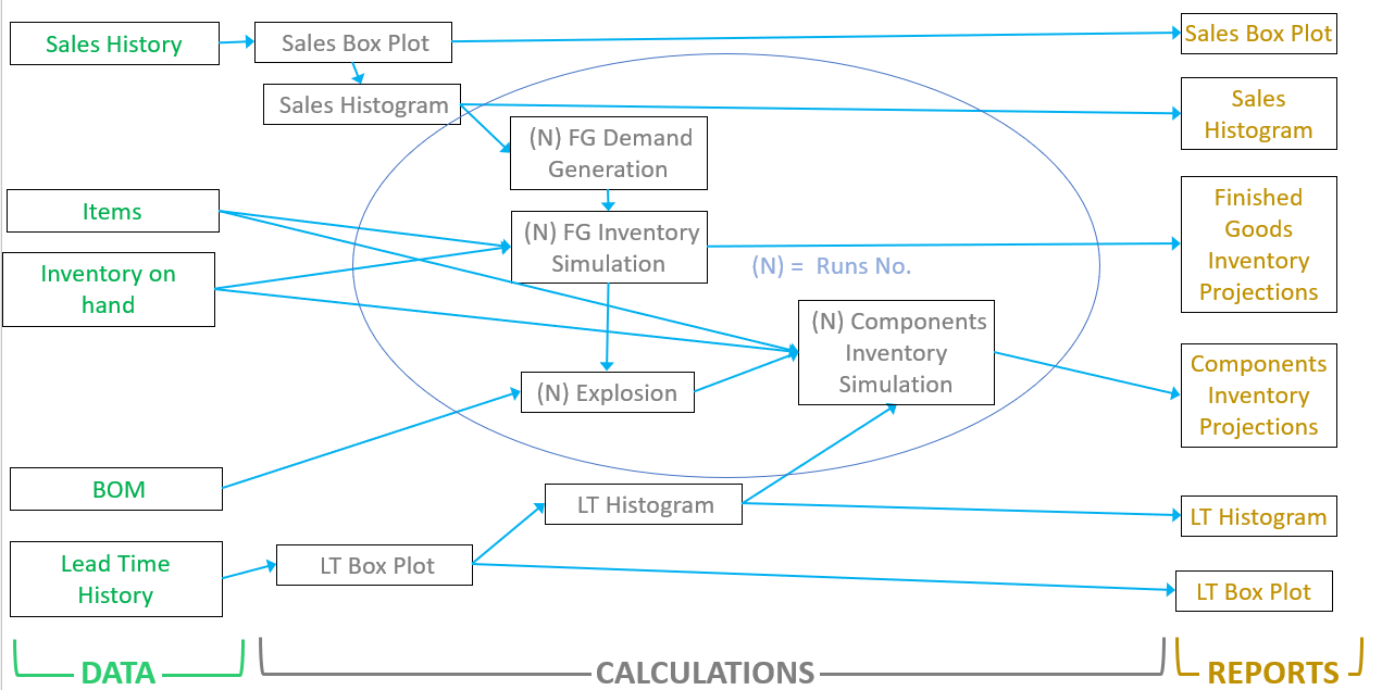 Simulation With The Fast Excel Development Template Production Scheduling