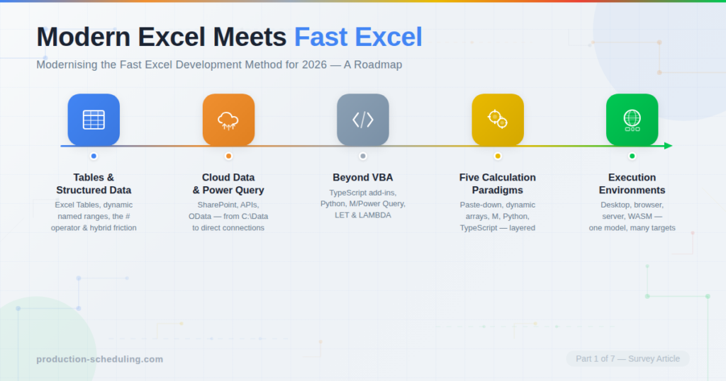 Modern Excel Meets Fast Excel – Production Scheduling